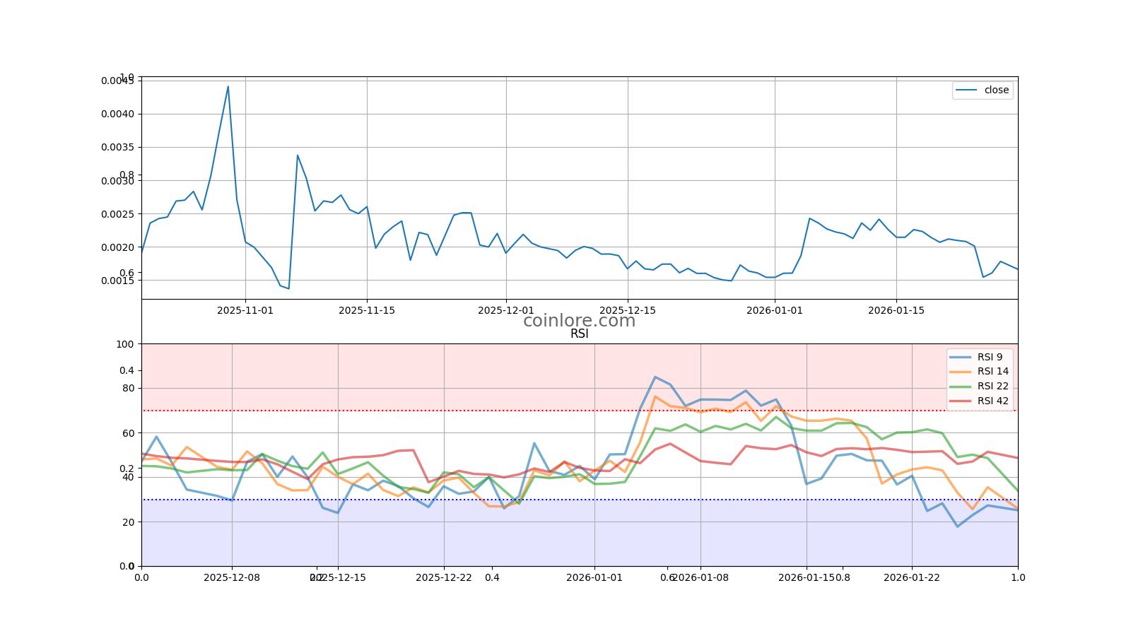 Cudos RSI indicator