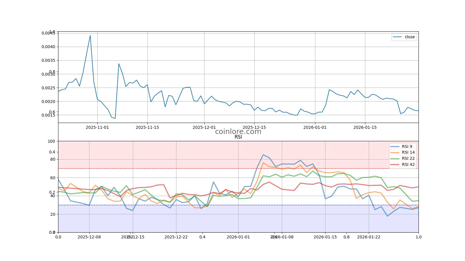 Cudos RSI indicator