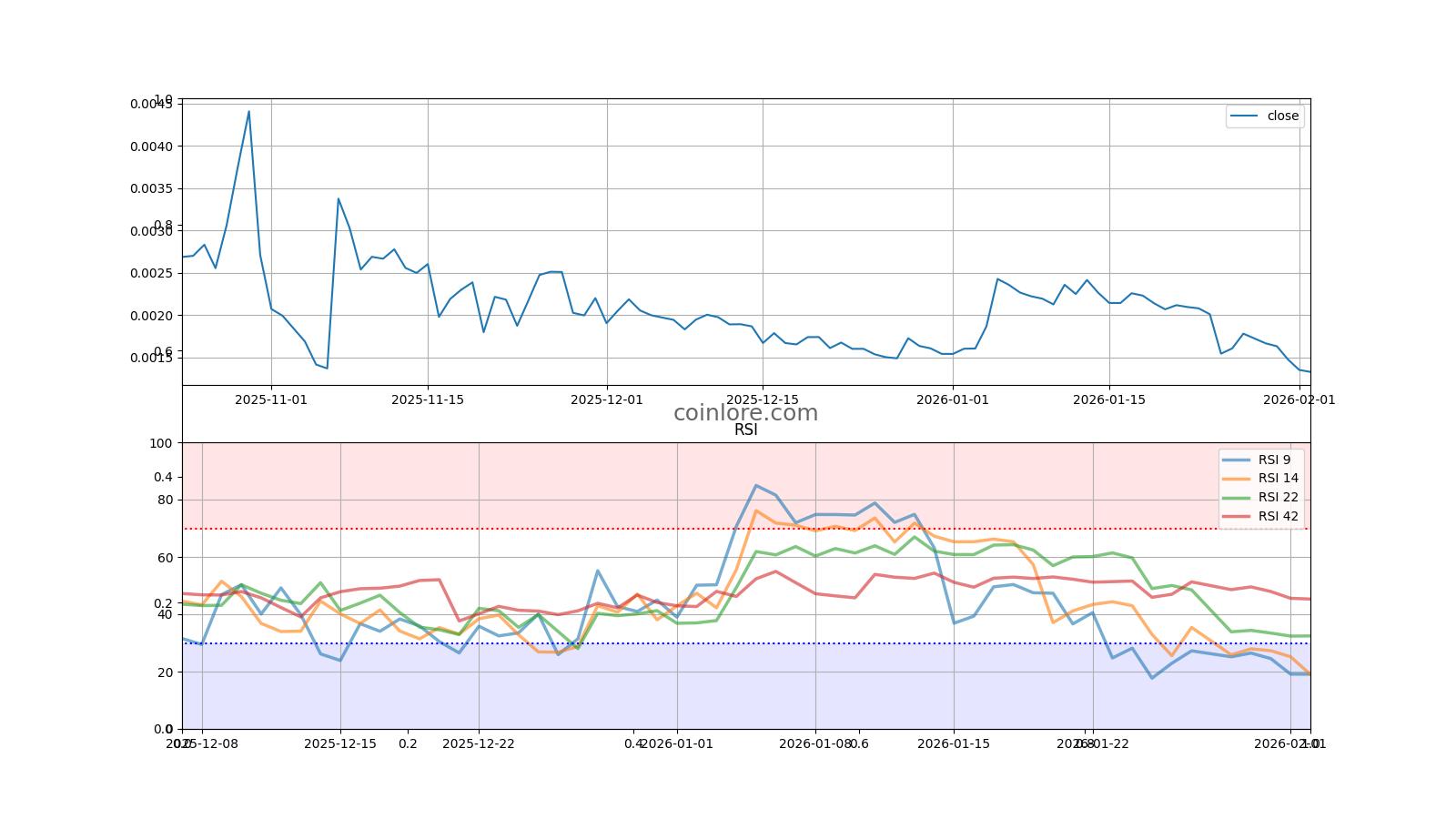 Cudos RSI indicator