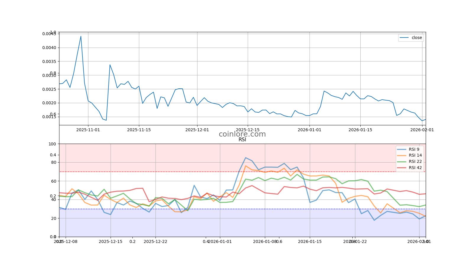 Cudos RSI indicator