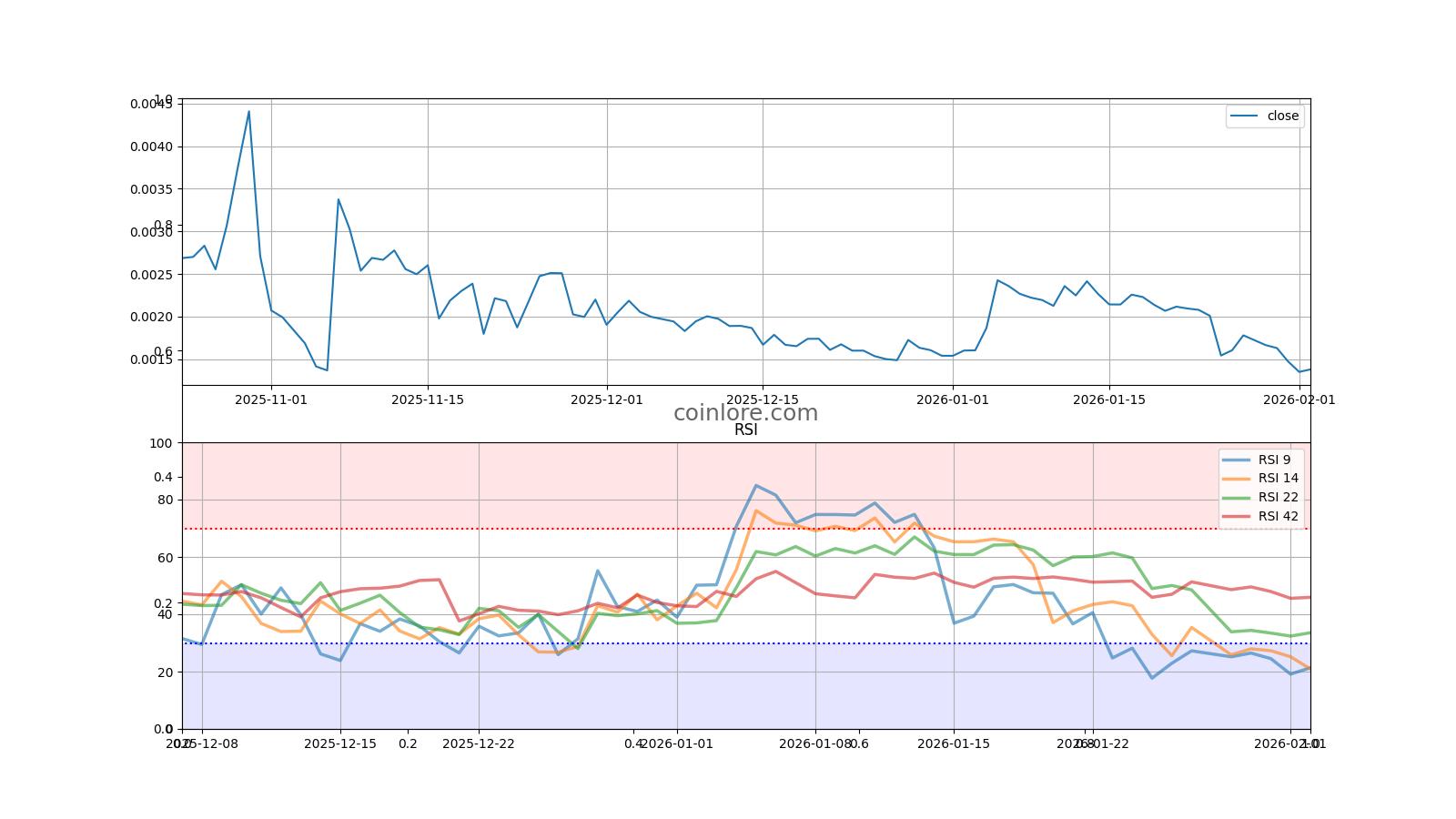 Cudos RSI indicator