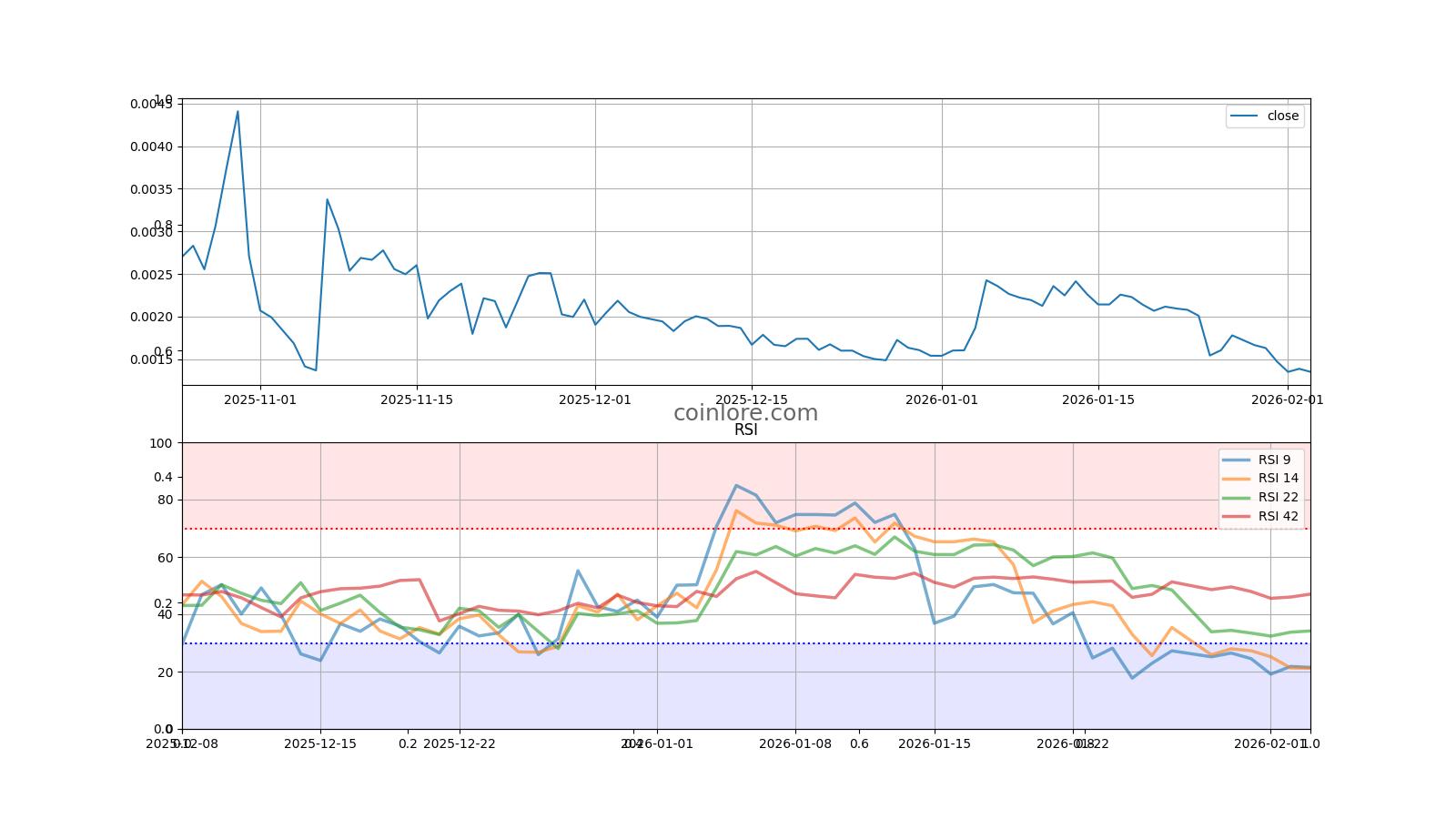 Cudos RSI indicator