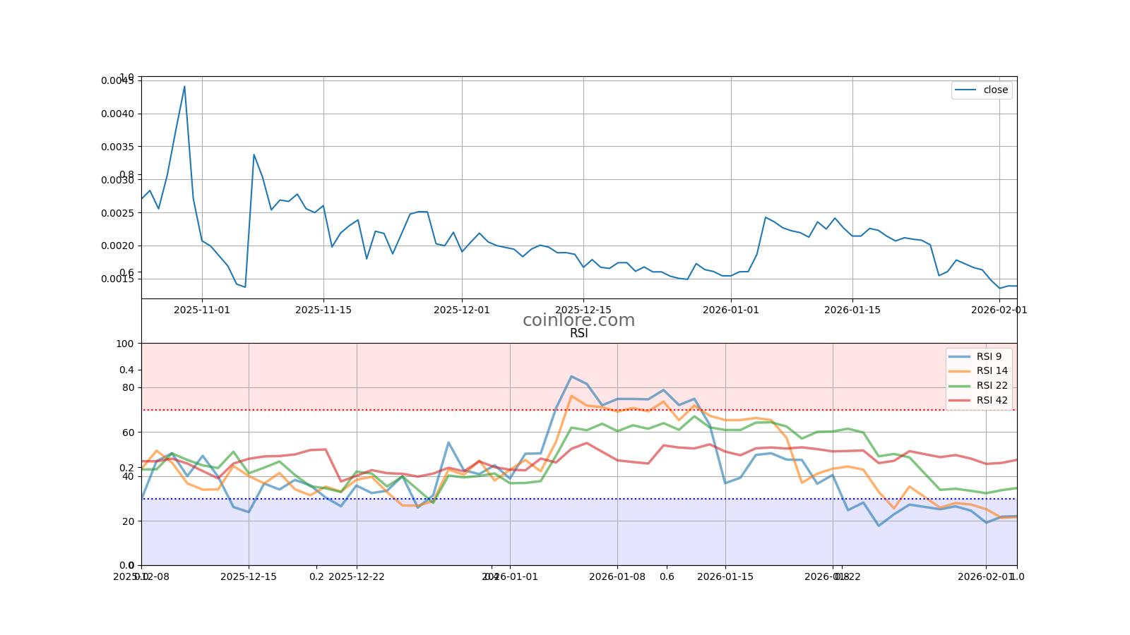 Cudos RSI indicator