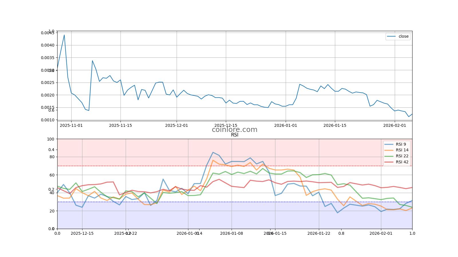 Cudos RSI indicator