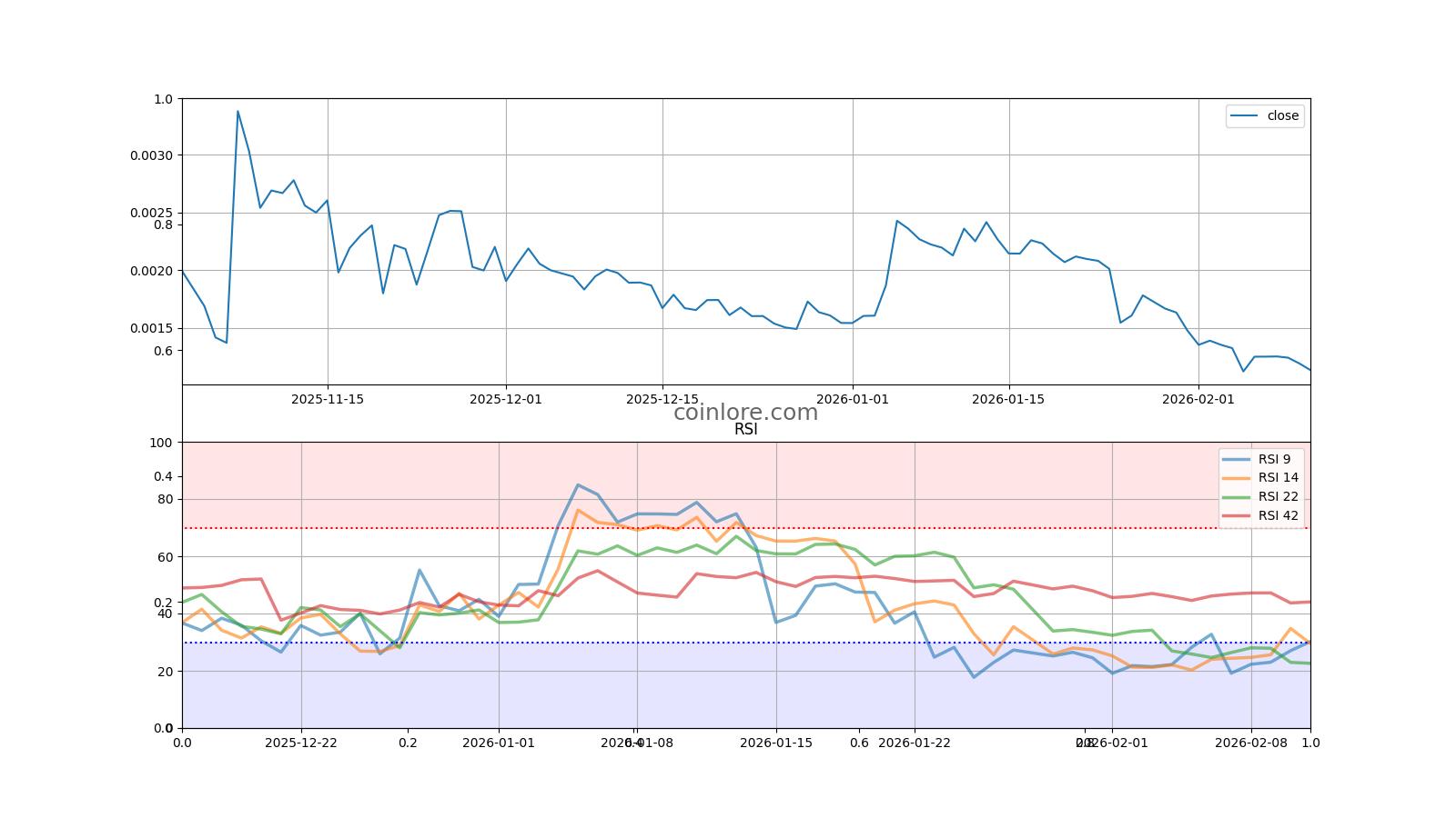 Cudos RSI indicator