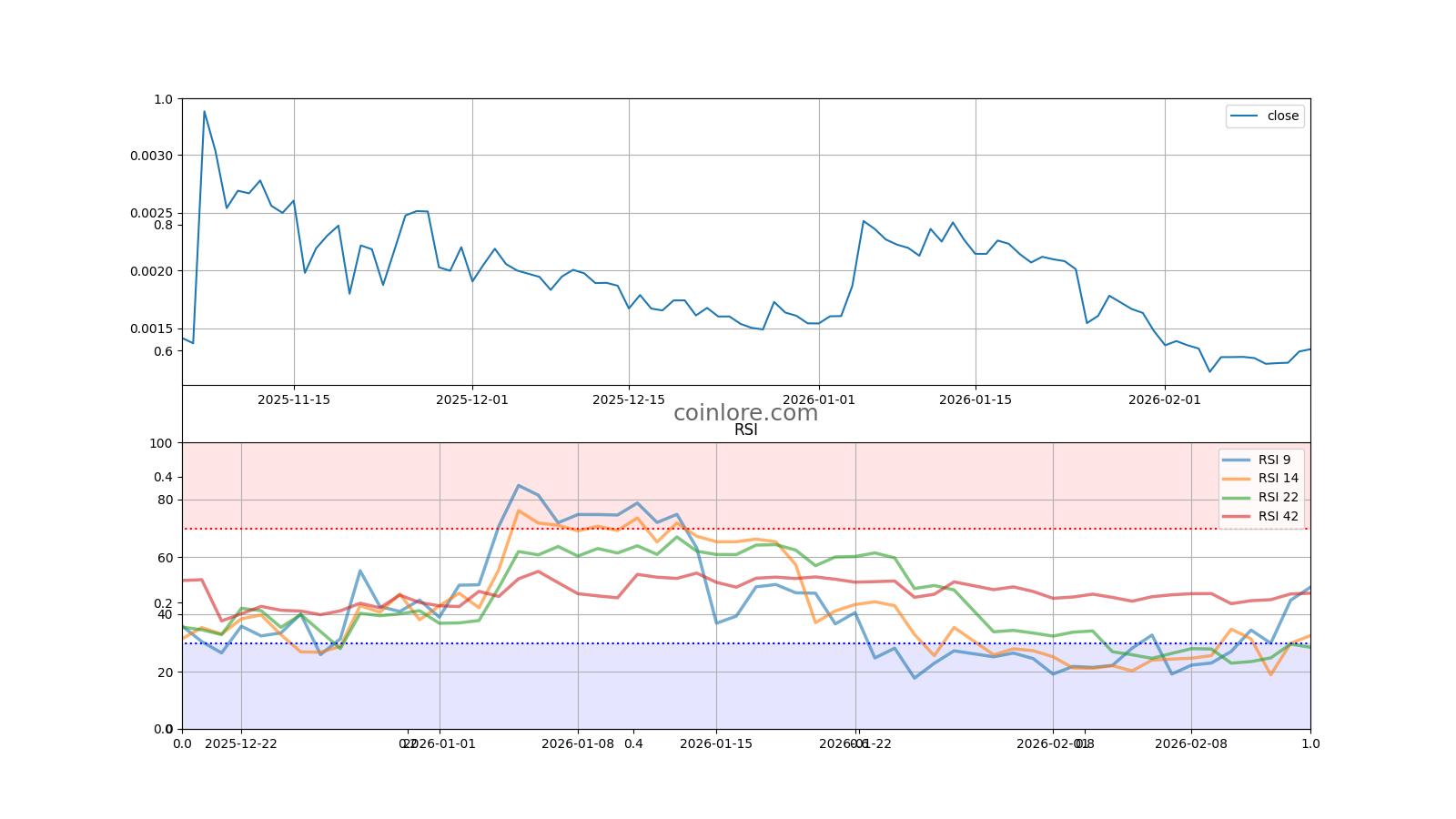 Cudos RSI indicator