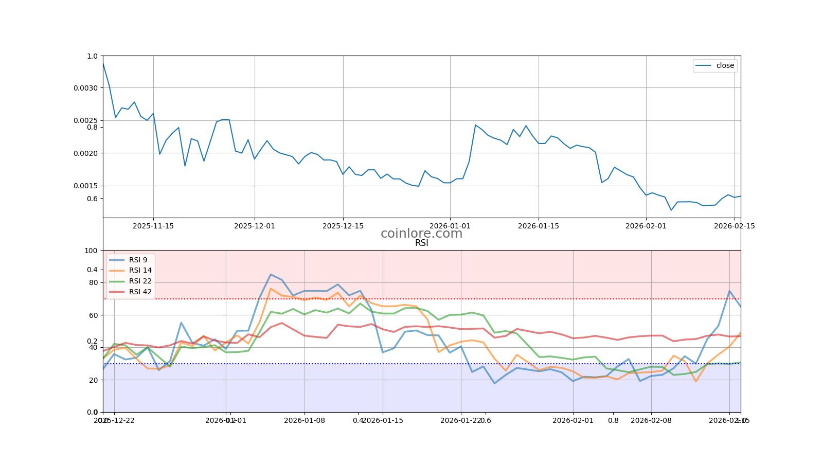 Cudos RSI indicator