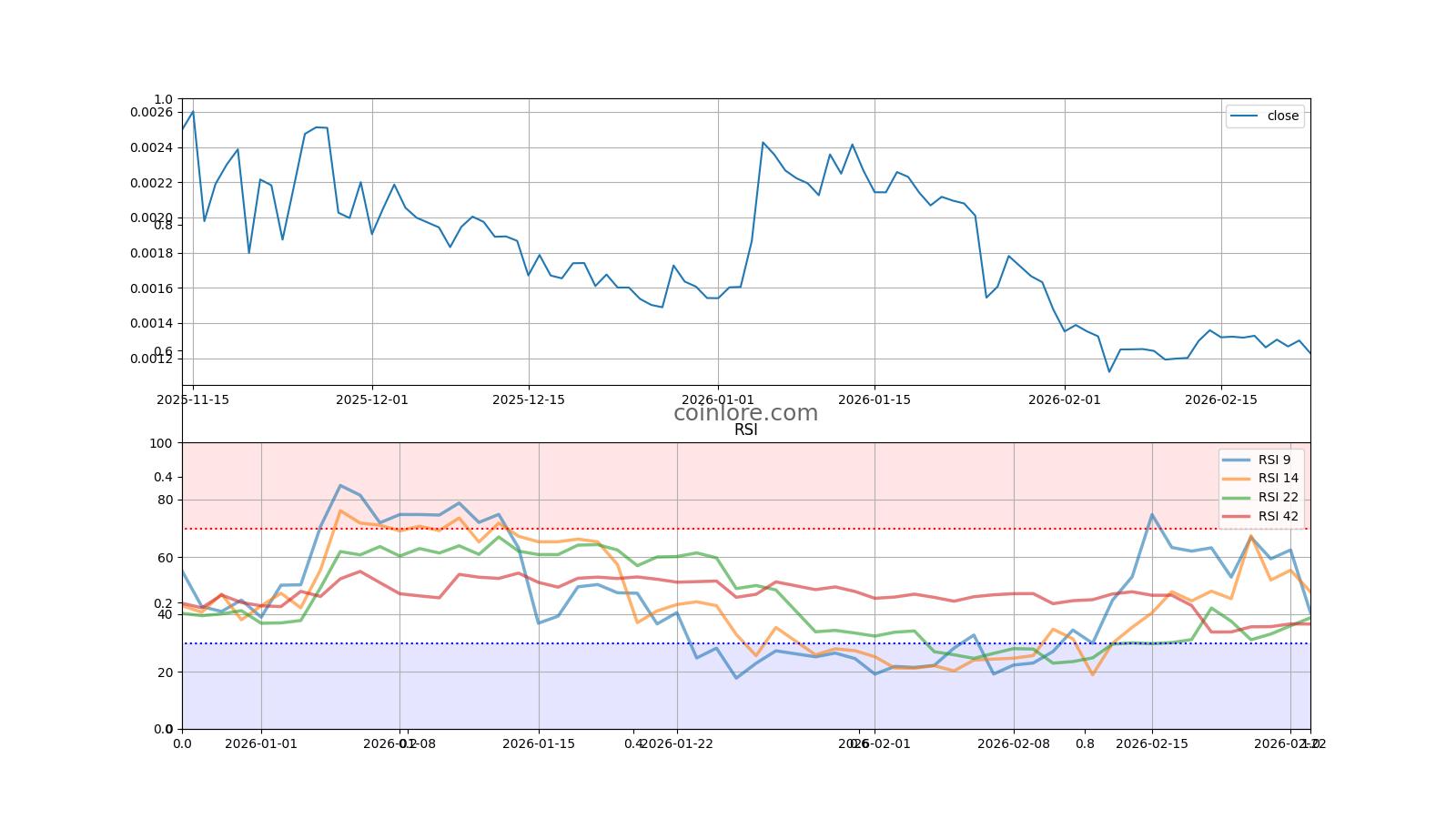 Cudos RSI indicator