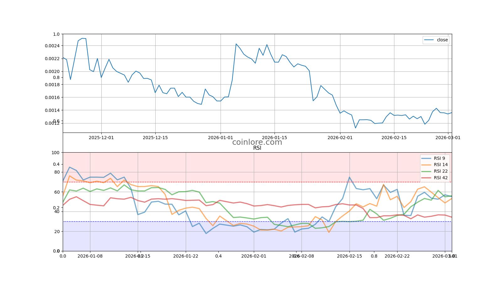 Cudos RSI indicator