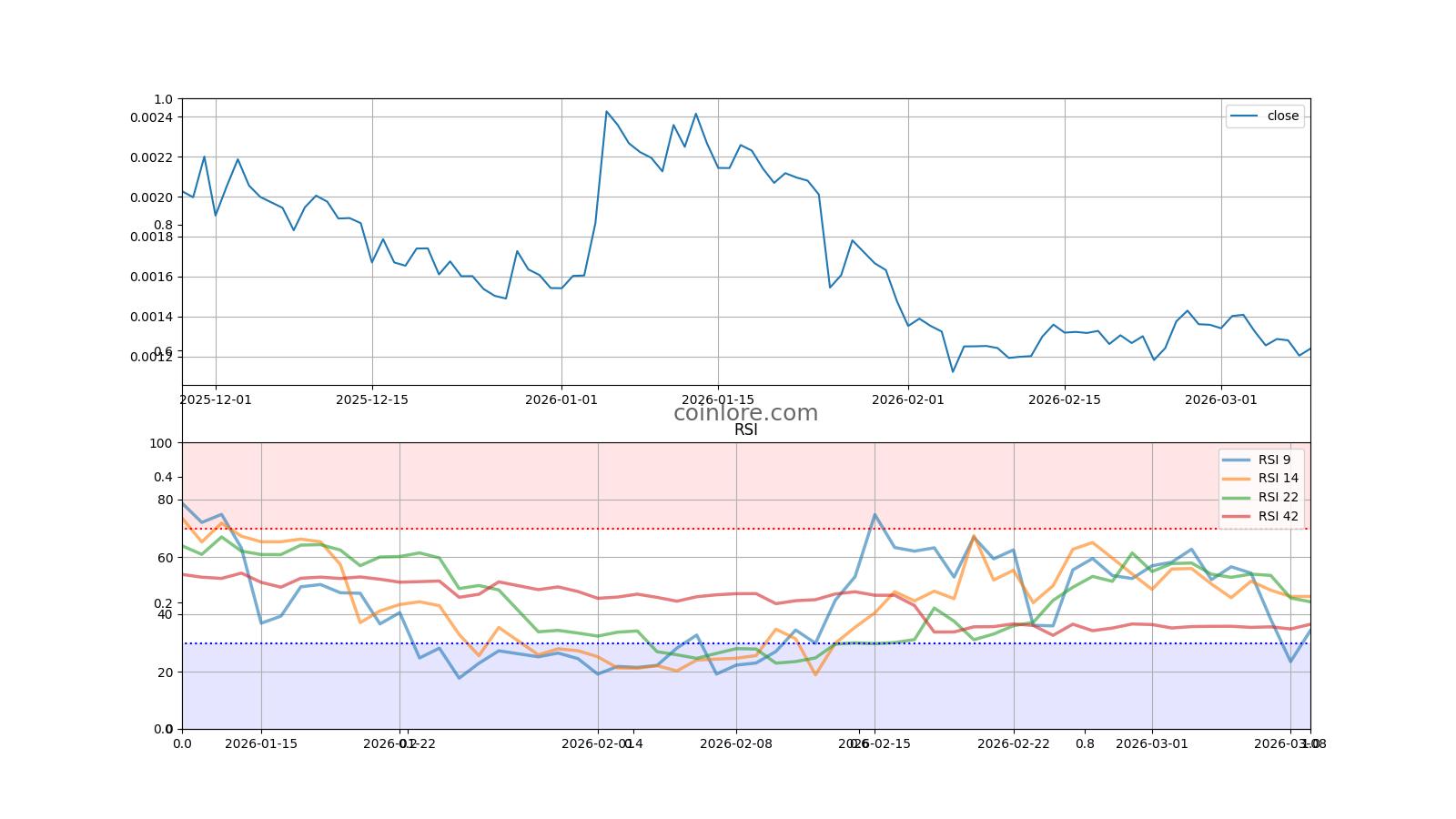 Cudos RSI indicator