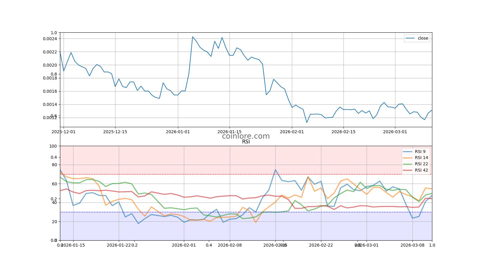 Cudos RSI indicator