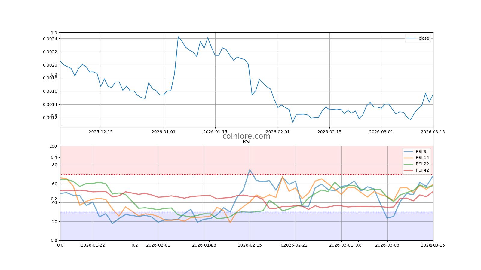 Cudos RSI indicator