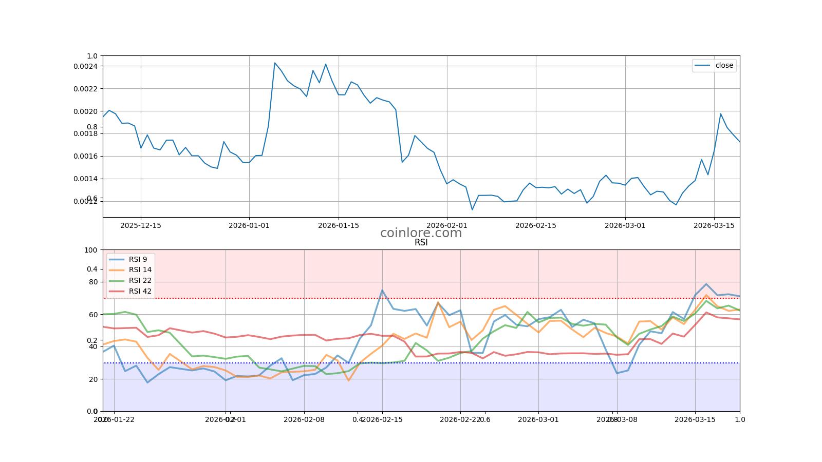Cudos RSI indicator