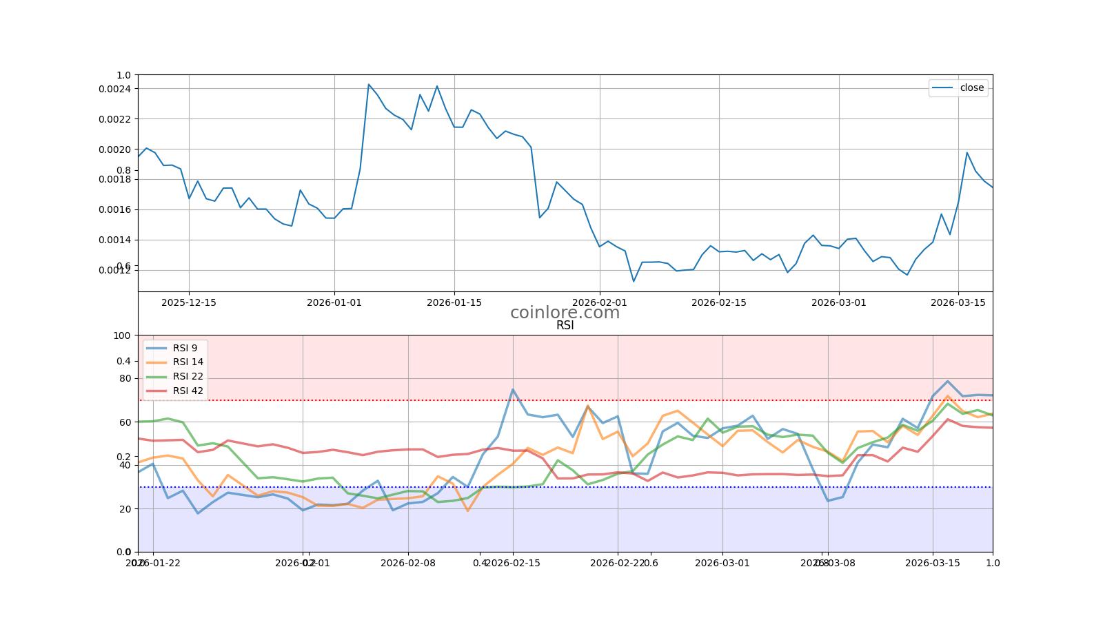 Cudos RSI indicator