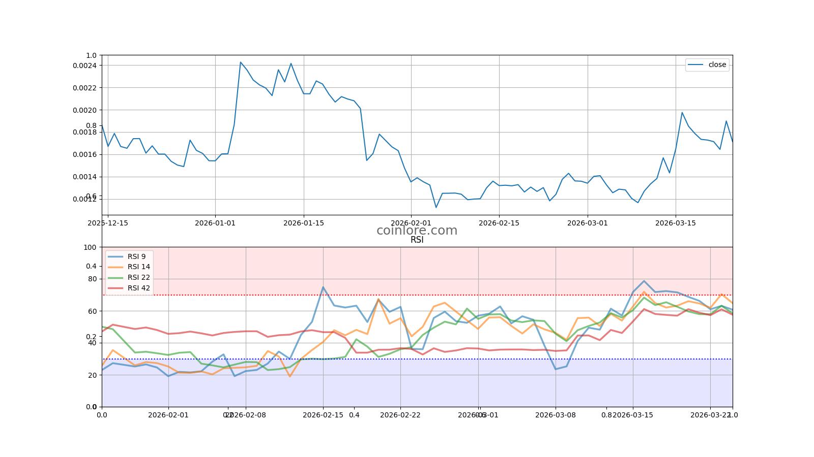 Cudos RSI indicator