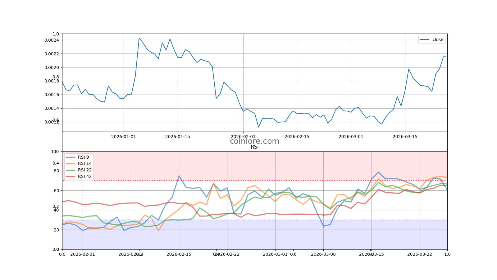 Cudos RSI indicator