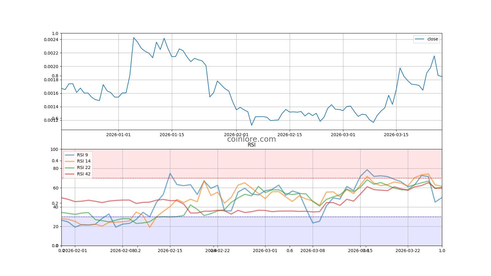 Cudos RSI indicator