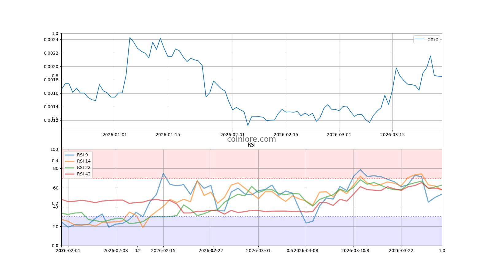 Cudos RSI indicator