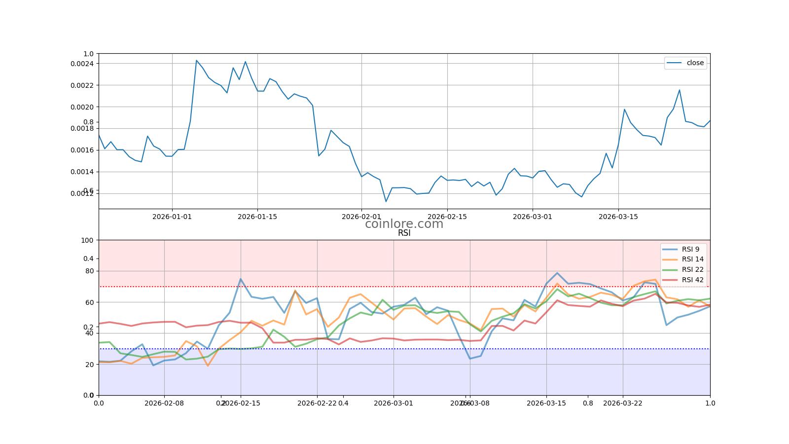 Cudos RSI indicator