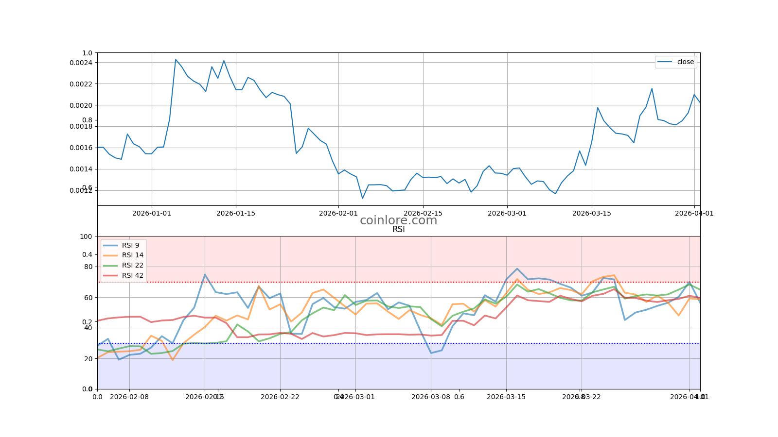 Cudos RSI indicator