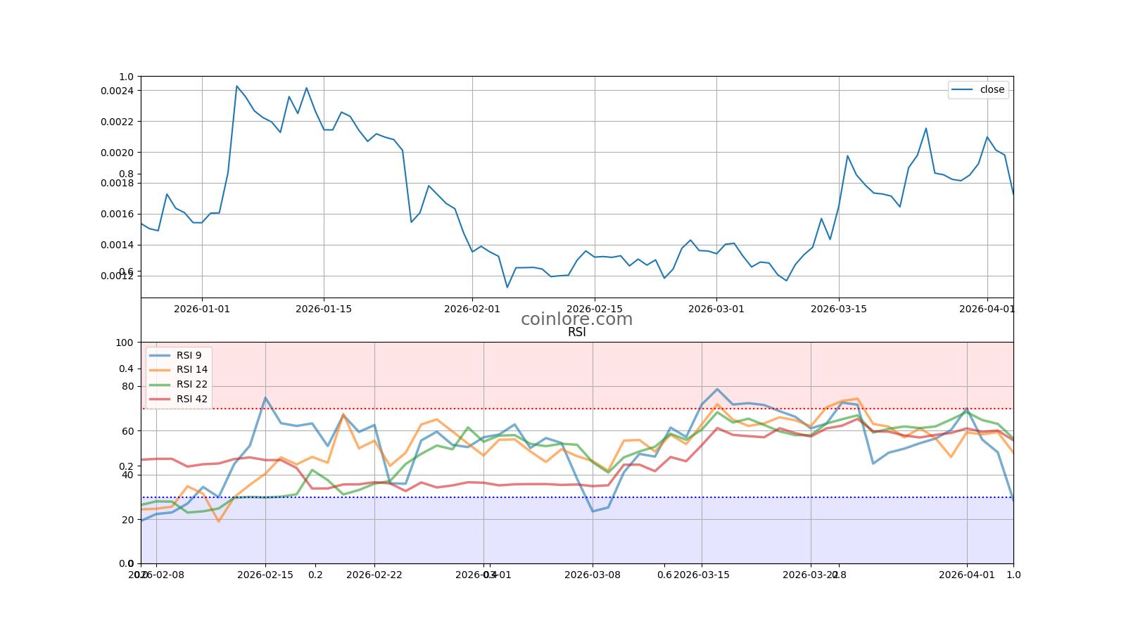 Cudos RSI indicator
