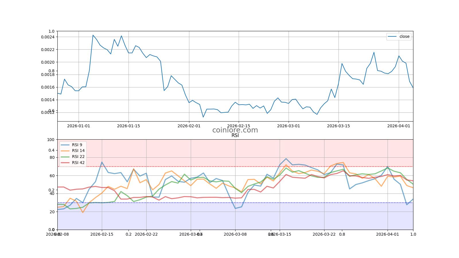 Cudos RSI indicator