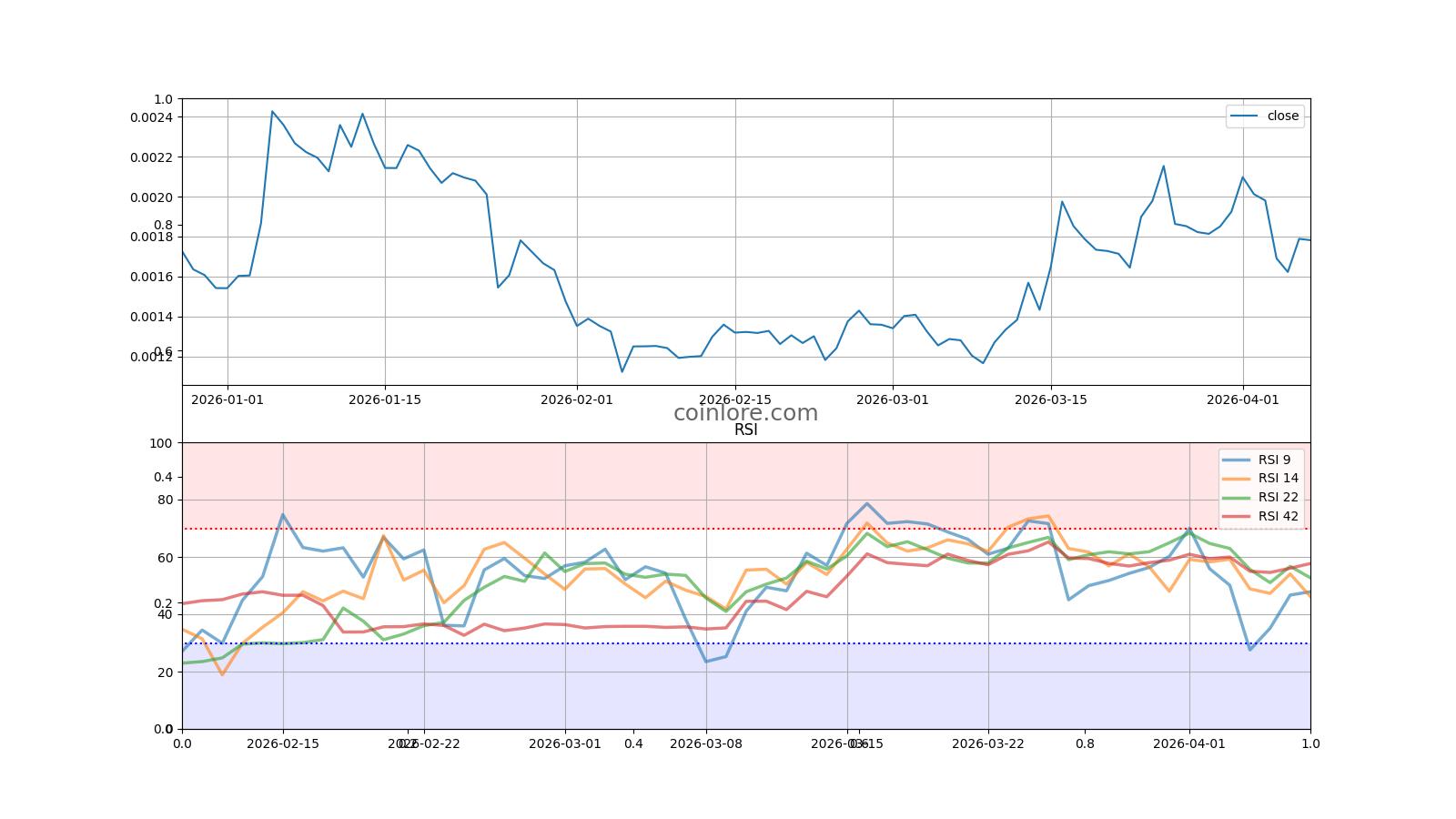 Cudos RSI indicator