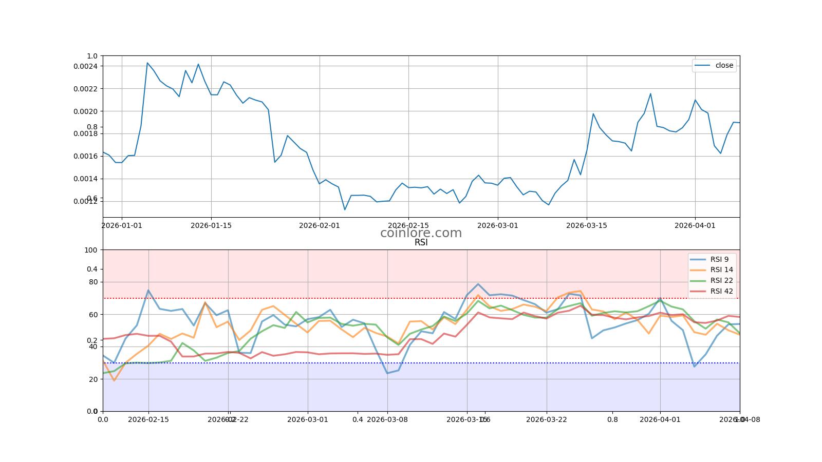 Cudos RSI indicator