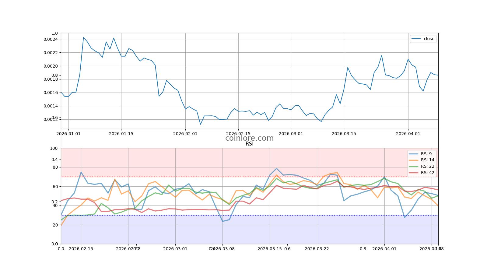 Cudos RSI indicator