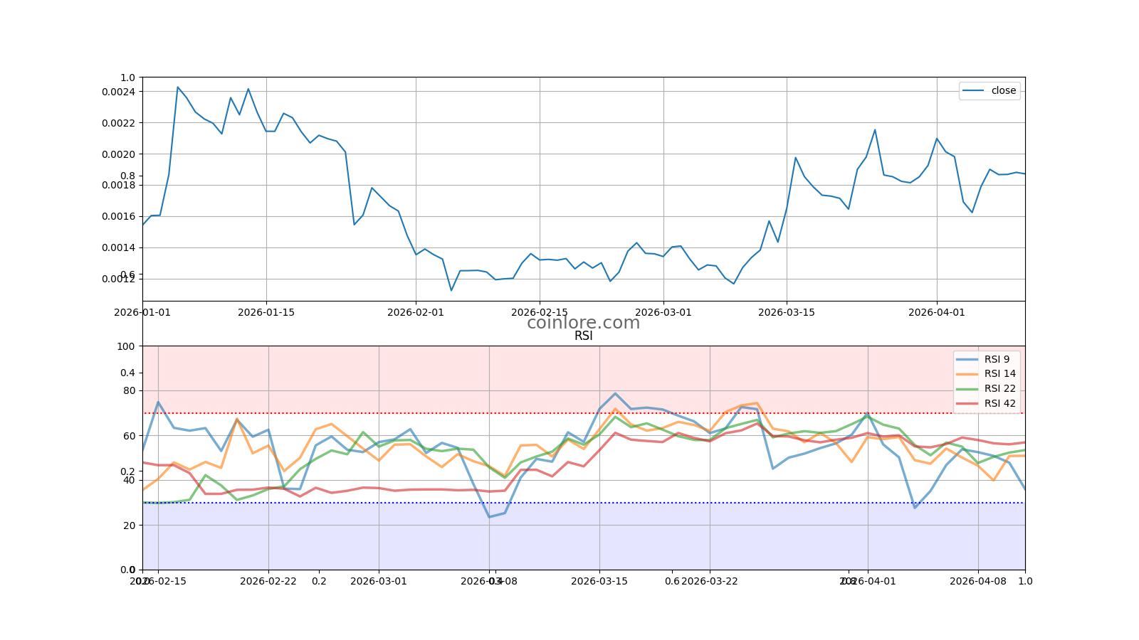 Cudos RSI indicator