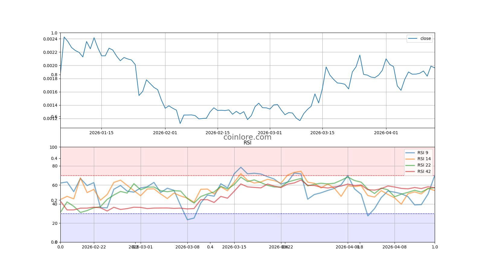 Cudos RSI indicator