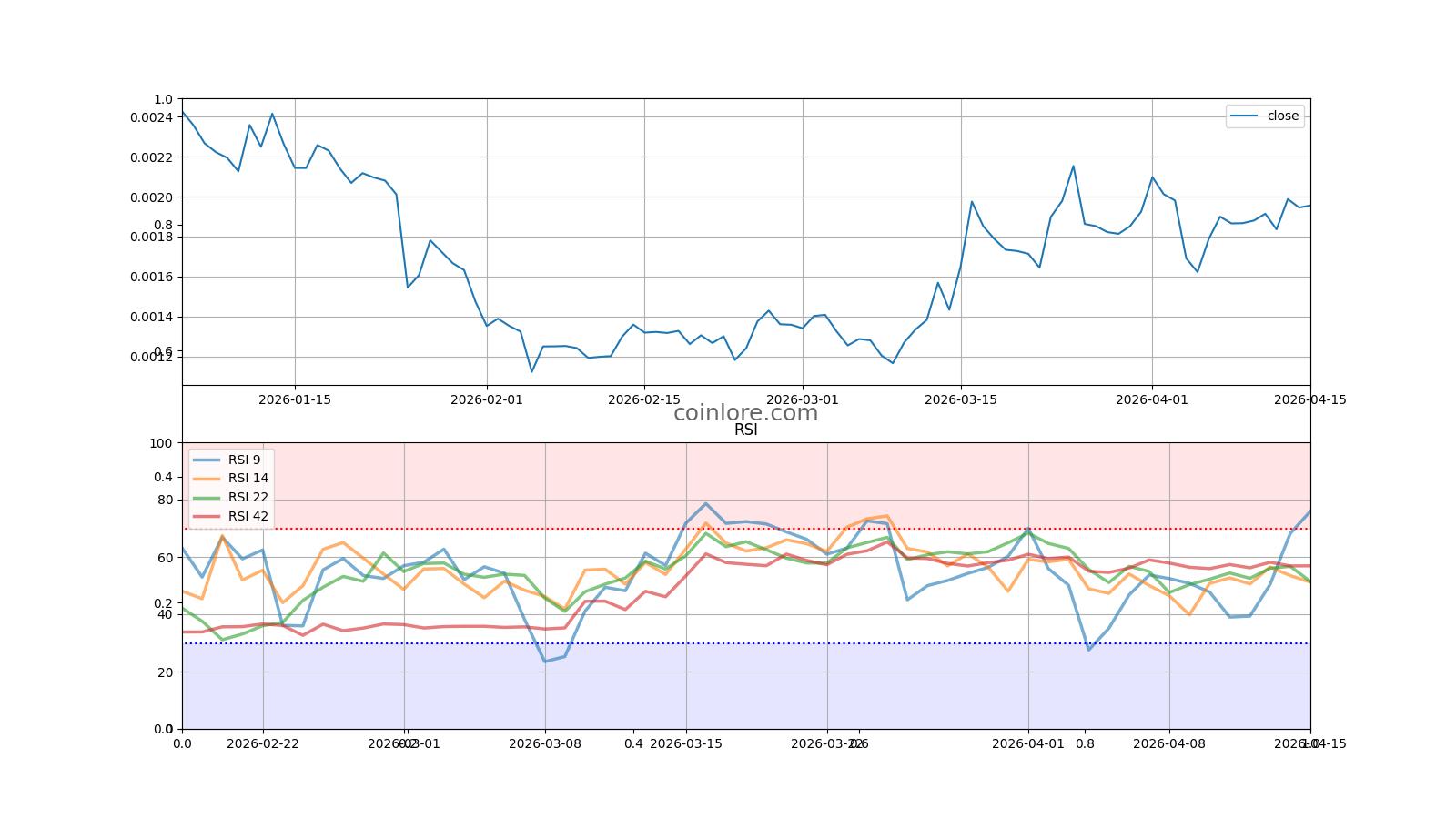 Cudos RSI indicator
