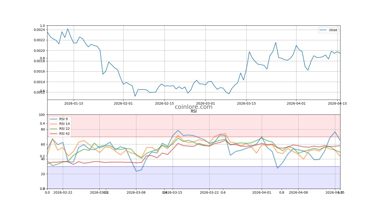 Cudos RSI indicator