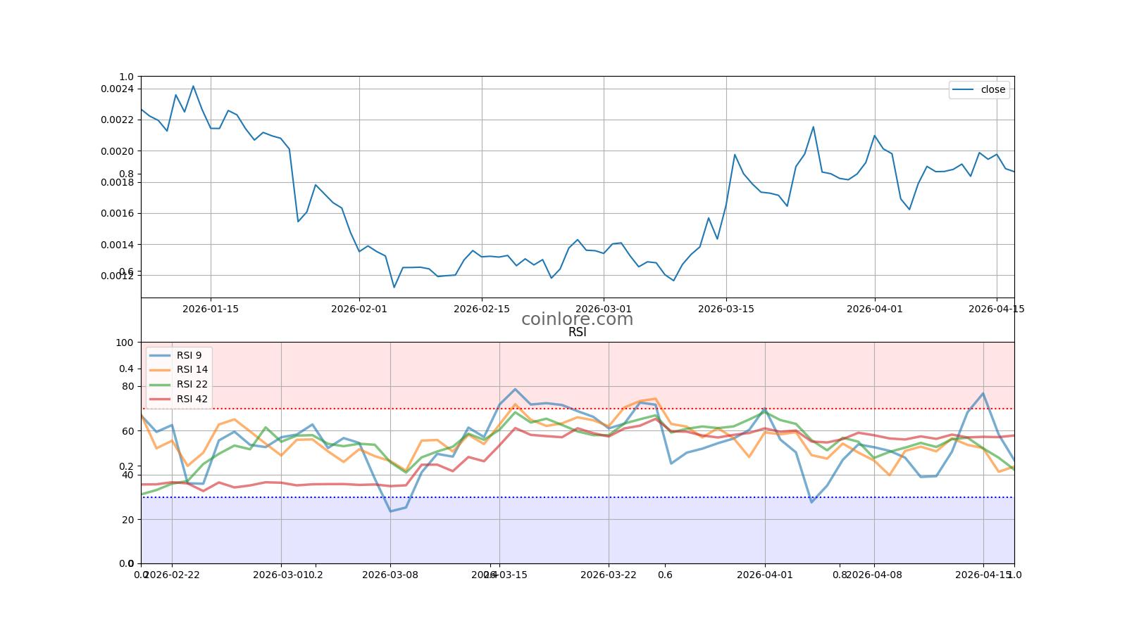Cudos RSI indicator