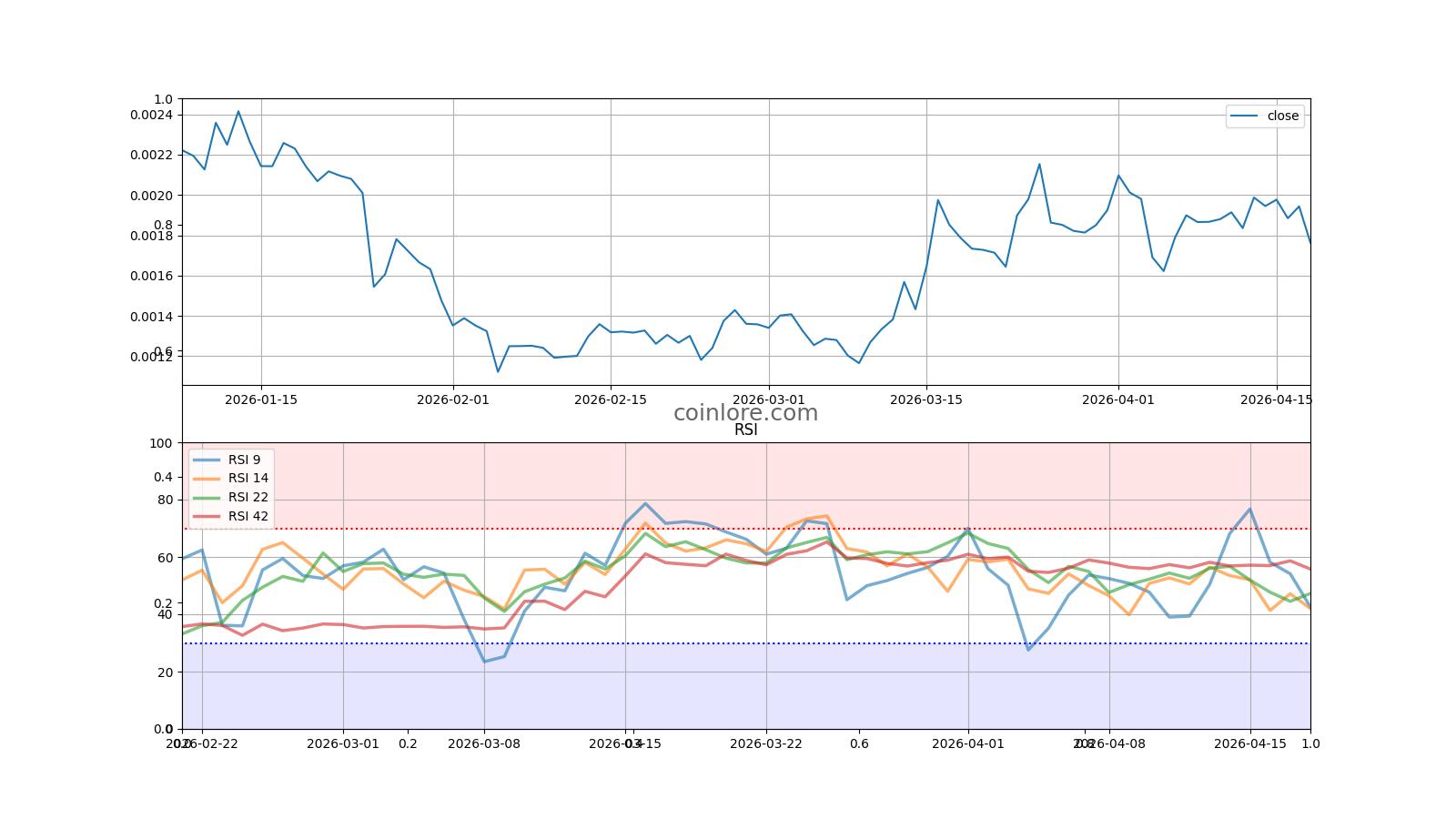 Cudos RSI indicator
