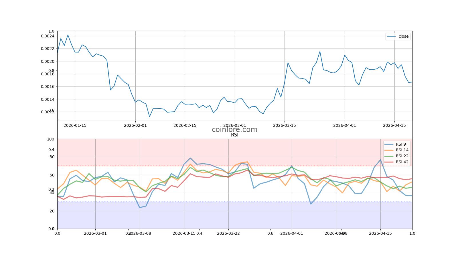 Cudos RSI indicator