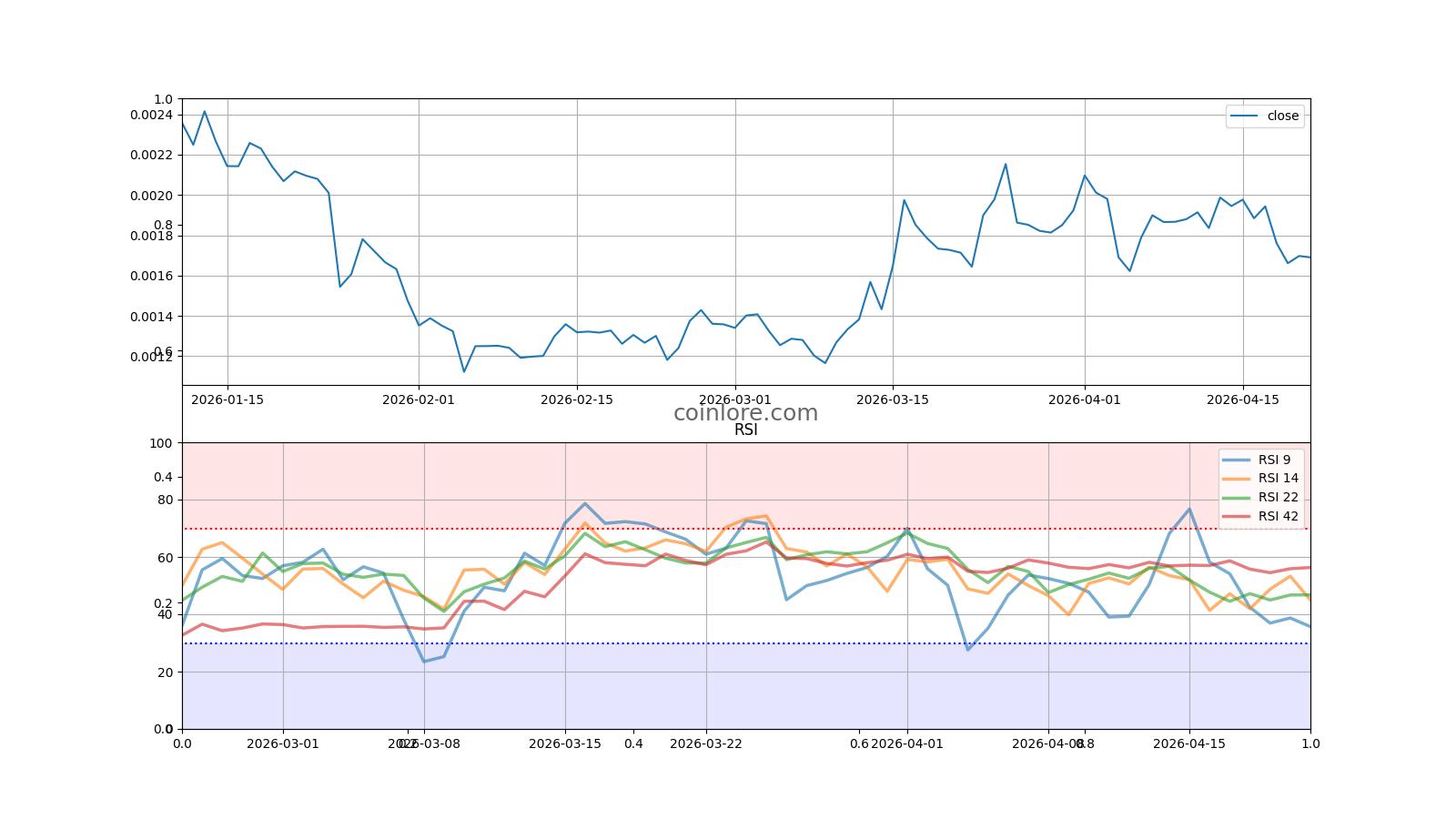 Cudos RSI indicator