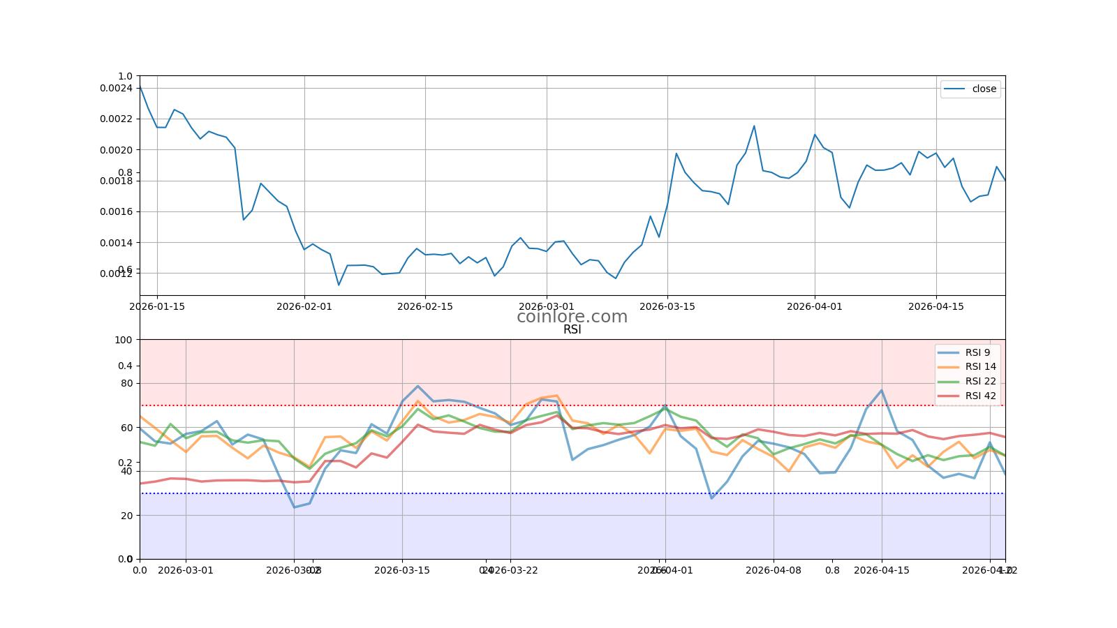 Cudos RSI indicator