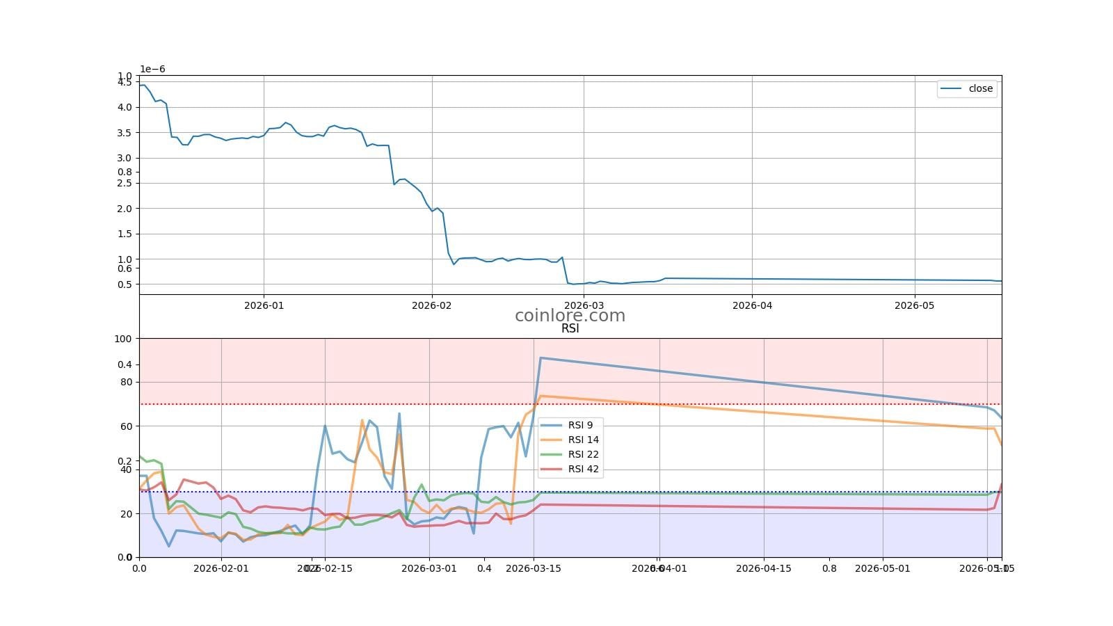 Cultur RSI indicator