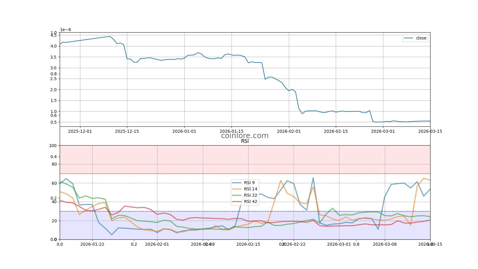 Cultur RSI indicator