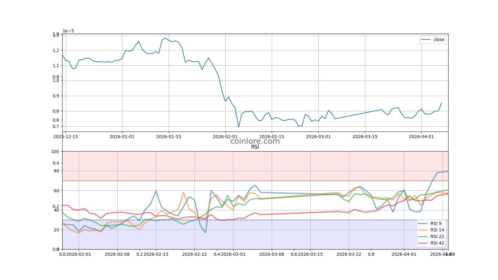 Cuminu RSI indicator