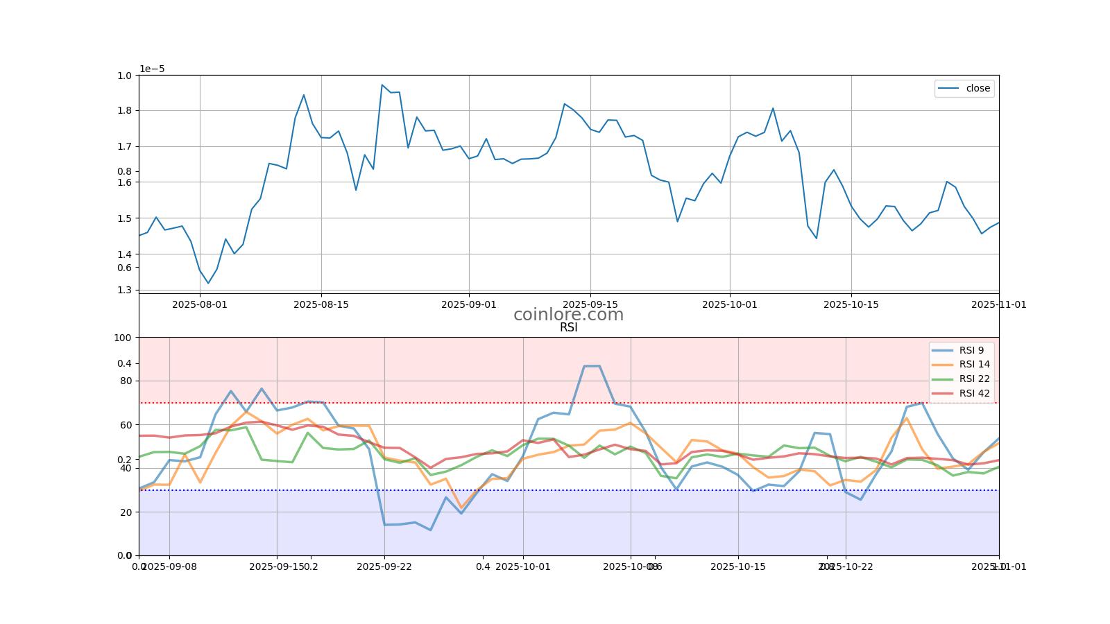 Cuminu RSI indicator