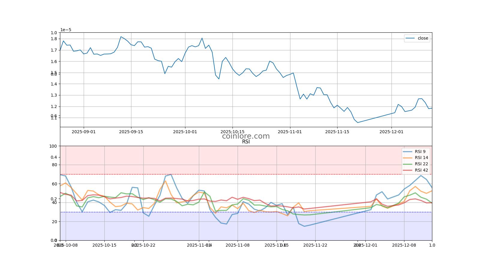 Cuminu RSI indicator