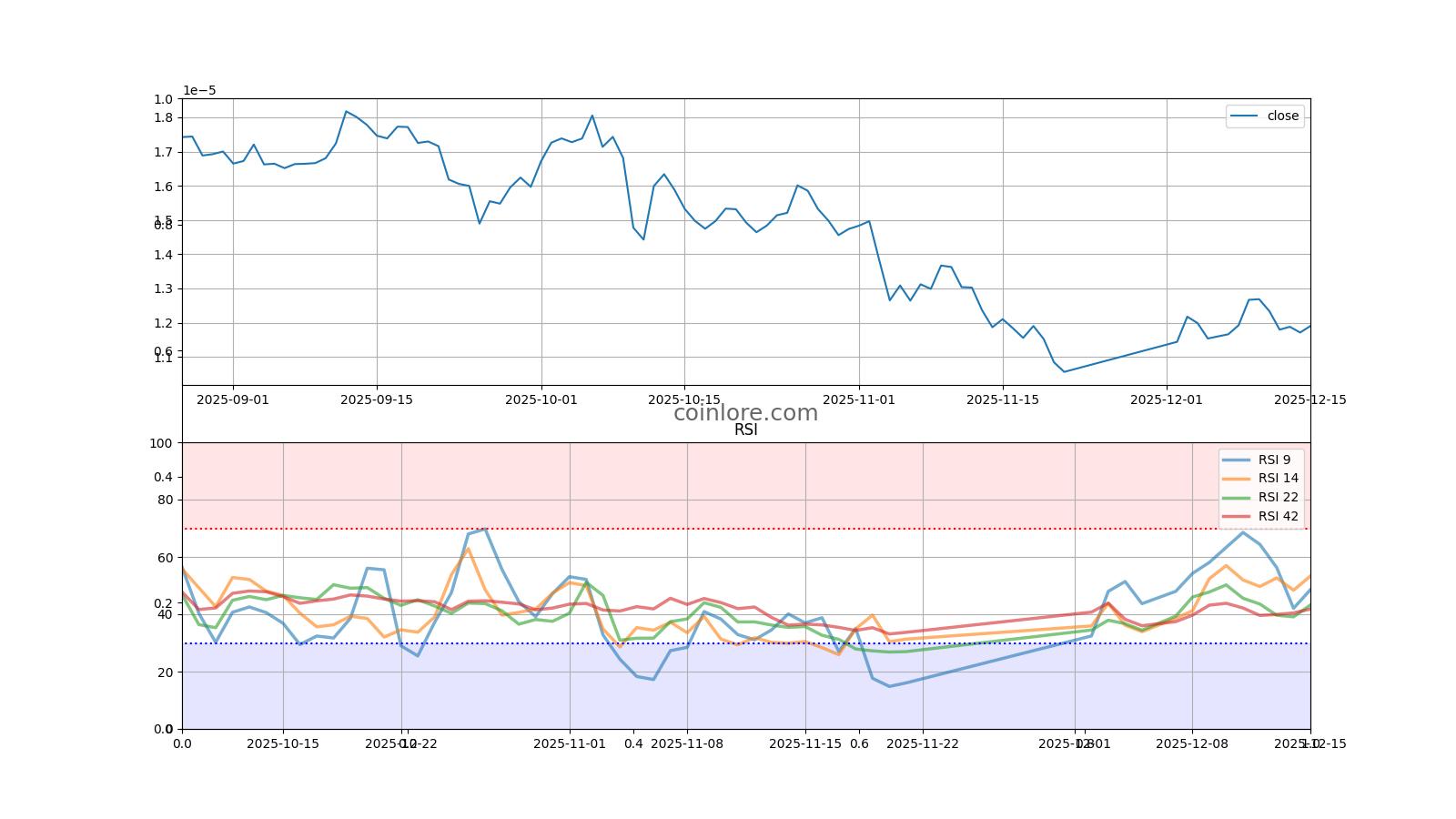 Cuminu RSI indicator