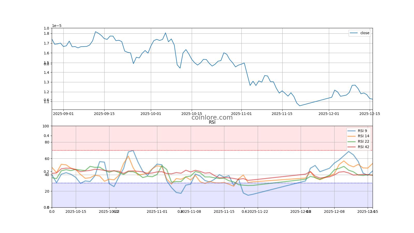 Cuminu RSI indicator