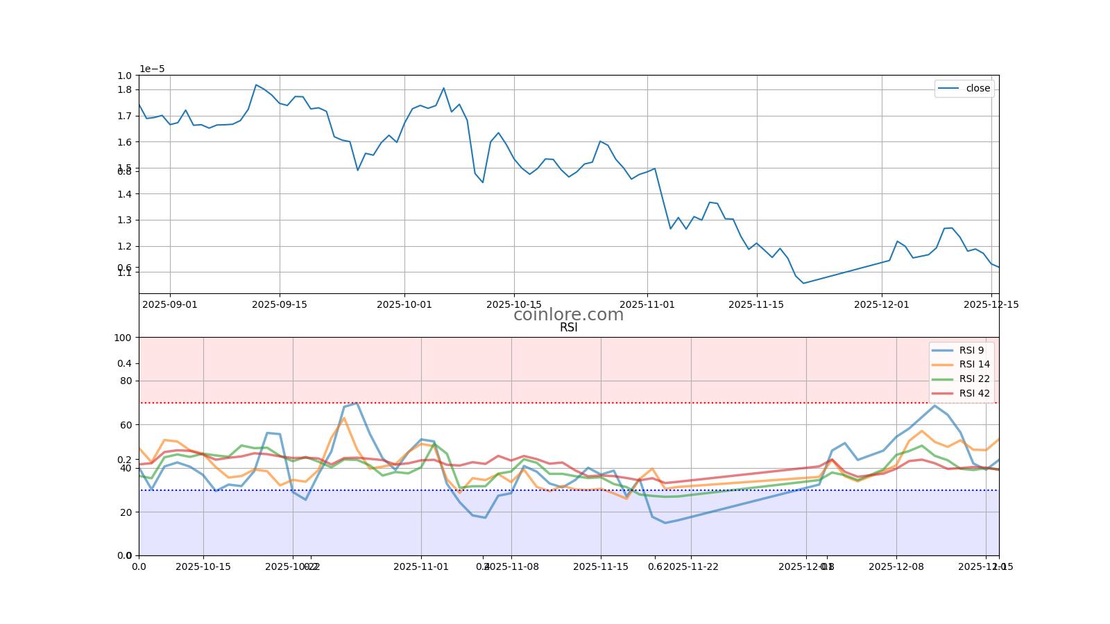 Cuminu RSI indicator
