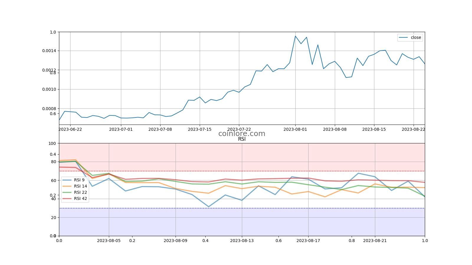 Cuminu RSI indicator