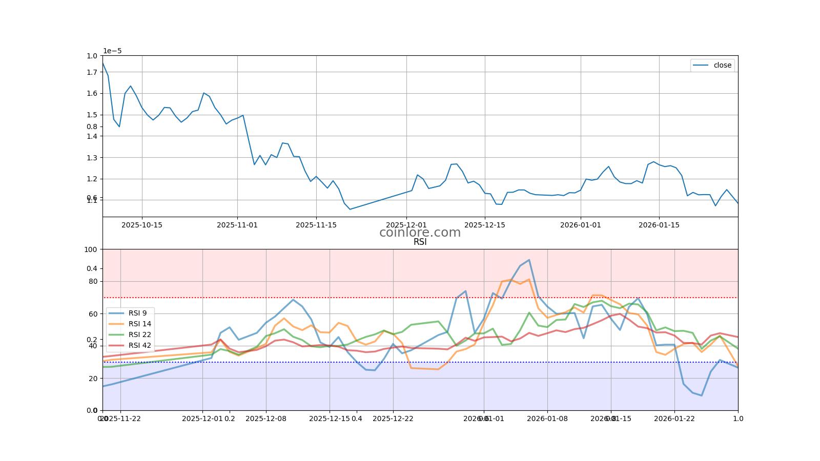 Cuminu RSI indicator