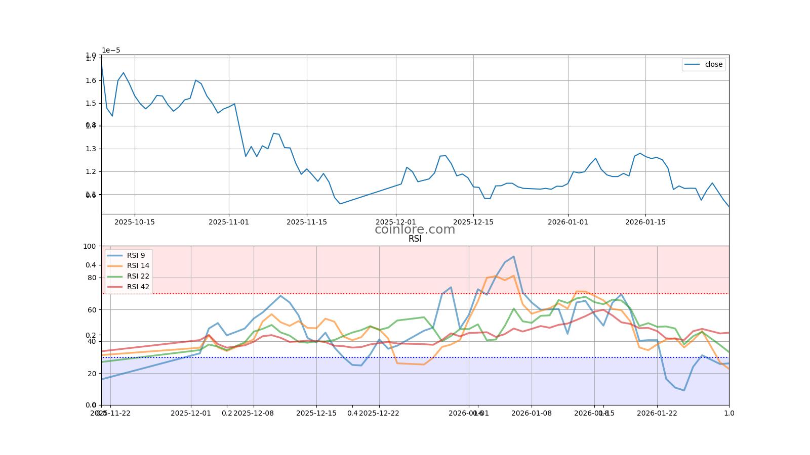 Cuminu RSI indicator