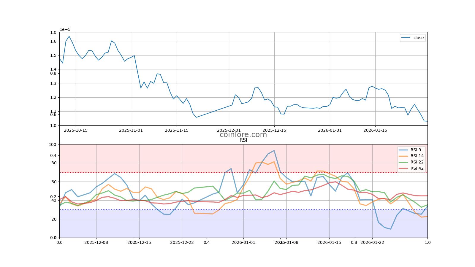 Cuminu RSI indicator